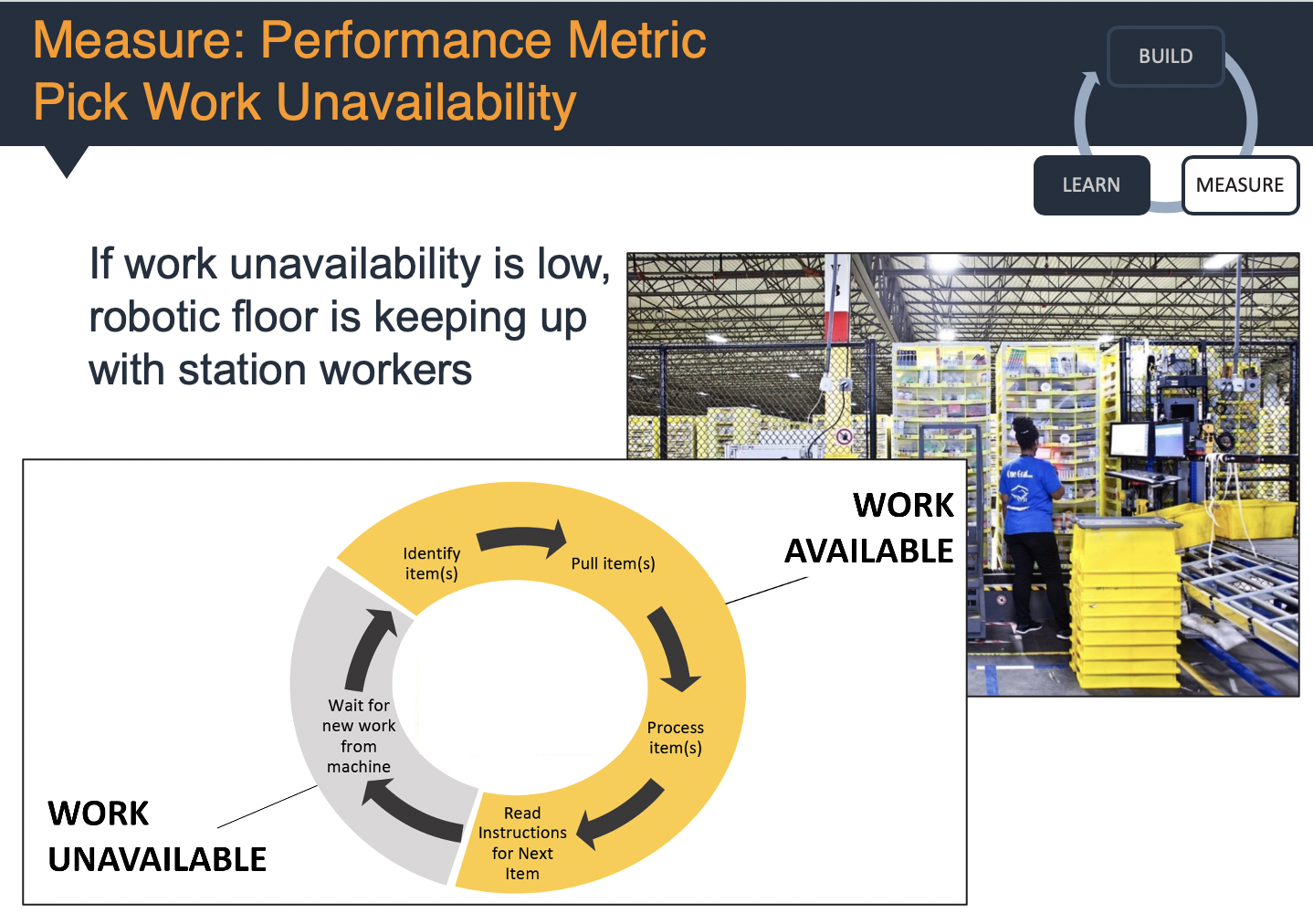 Internships | Robotics Automation | MIT Leaders for Global Operations