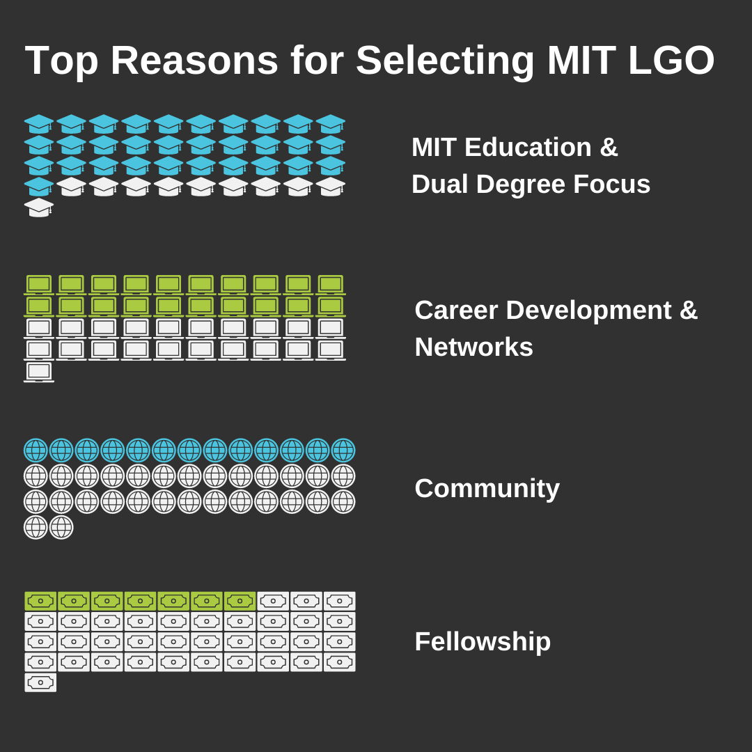 LGO 2023 | MIT LGO - Leaders for Global Operations