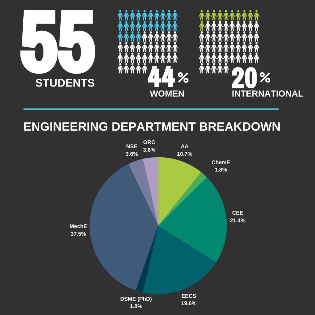 LGO 2023 | MIT LGO - Leaders for Global Operations
