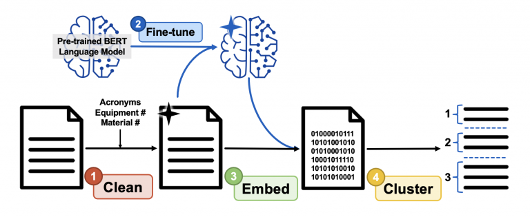LGO Program Blog | MIT LGO - Leaders for Global Operations